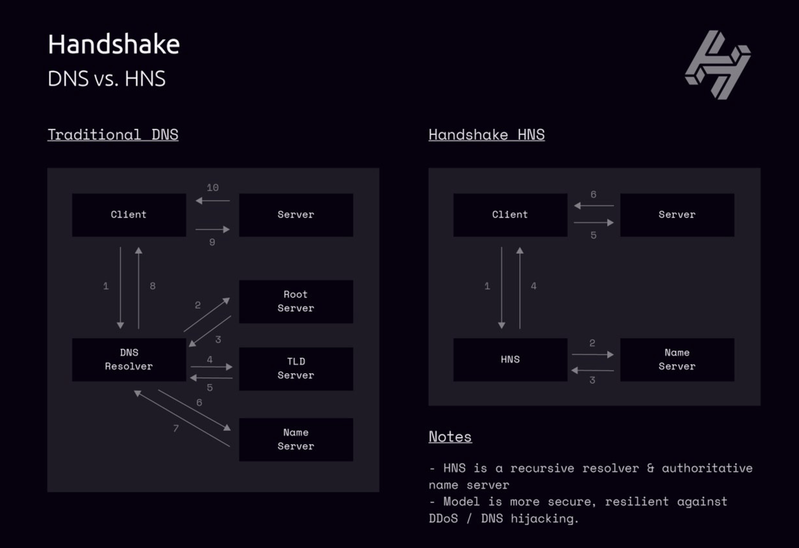 Handshake - What is it and why is it important?