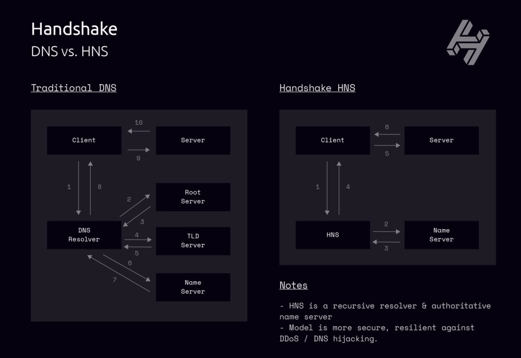 Handshake - What is it and why is it important?