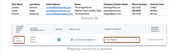 How to Migrate Data into HubSpot