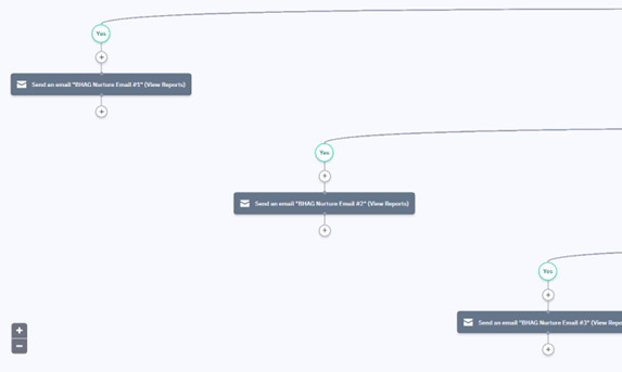 Using ActiveCampaign's Predictive and Conditional Content